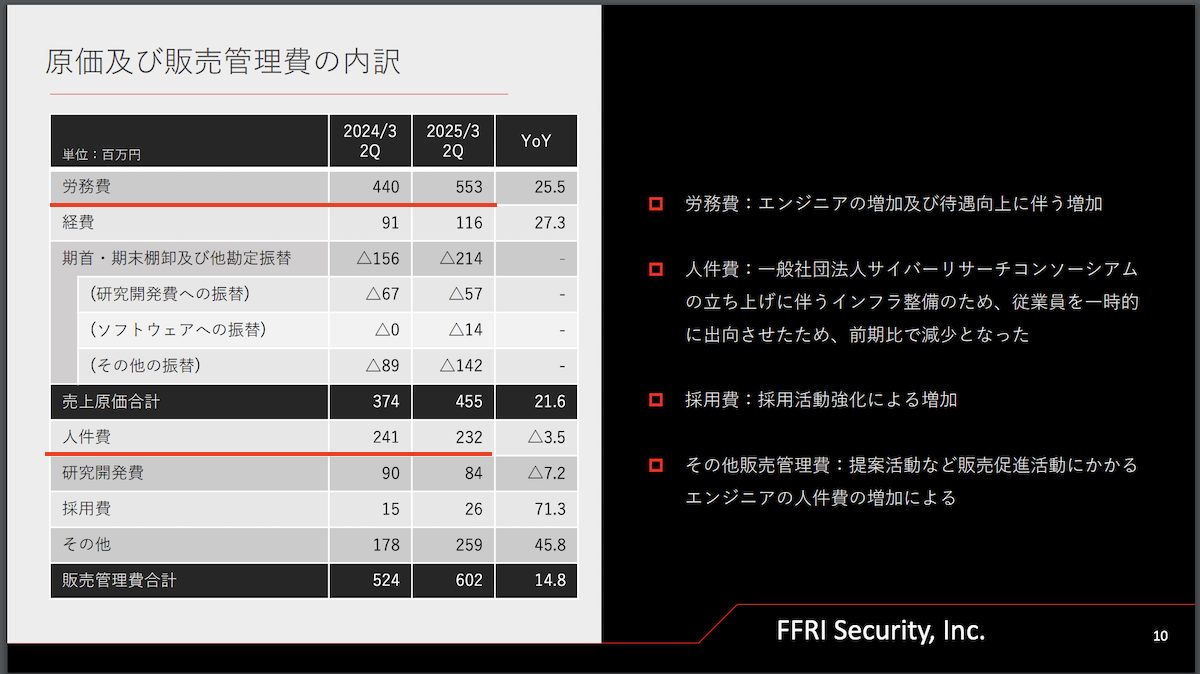 [3692]FFRIセキュリティの事業内容と業績、サイバーセキュリティ分野の今後について徹底分析！ | インベスターナビ